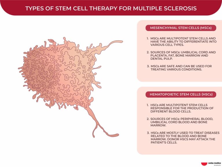 Stem Cell Safety: What You Need to Know | Swiss Medica